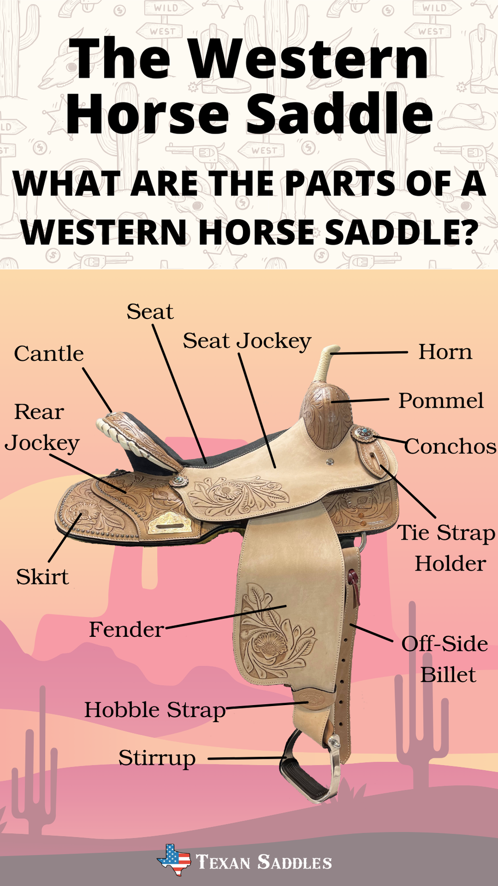Guide To The Parts Of A Western Horse Saddle - TexanSaddles.com